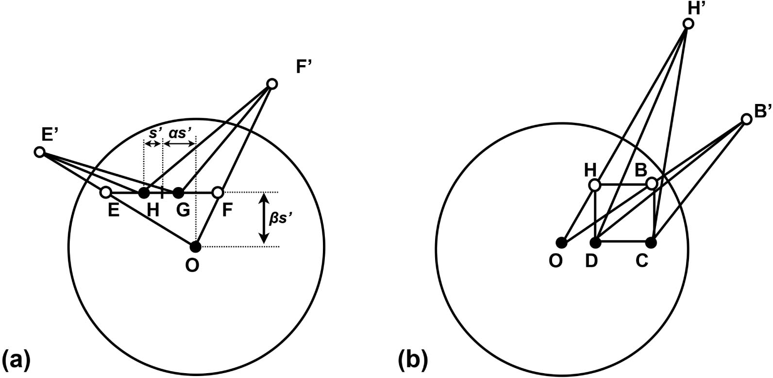 The 100th anniversary of the four-point probe technique: the role of ...