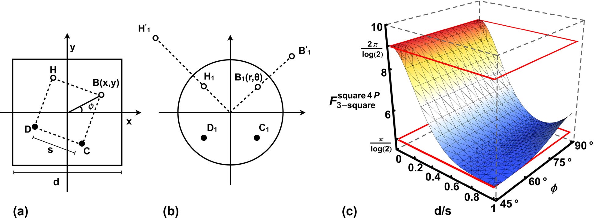 The 100th anniversary of the four-point probe technique: the role of ...