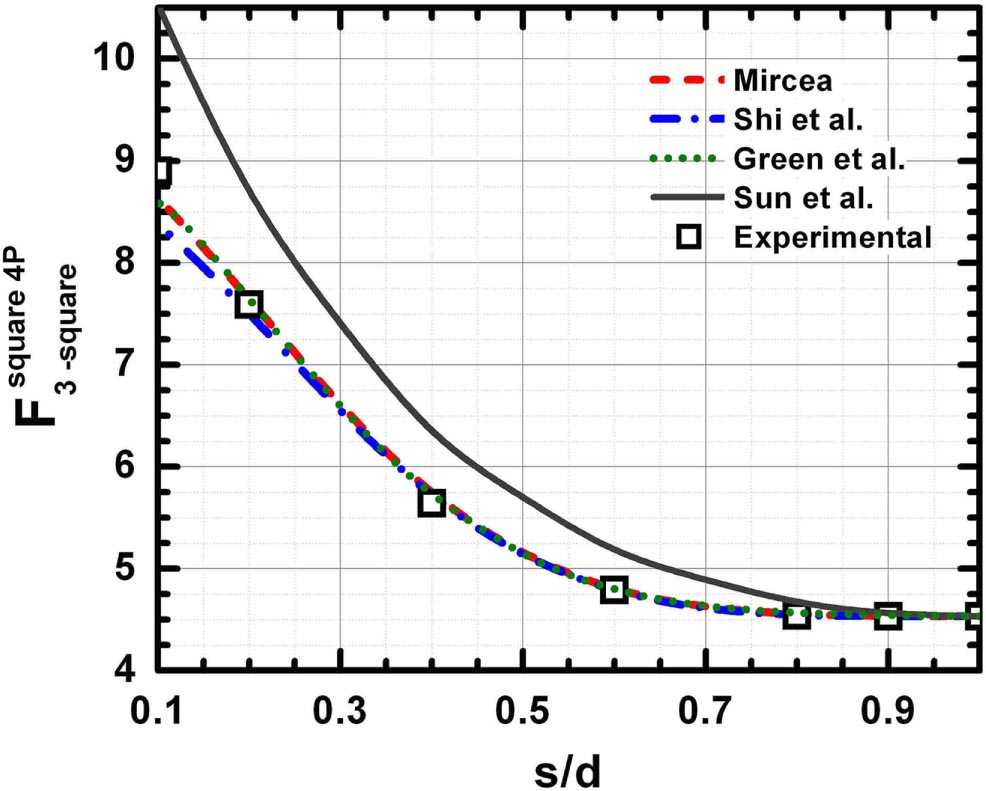 The 100th anniversary of the four-point probe technique: the role of ...