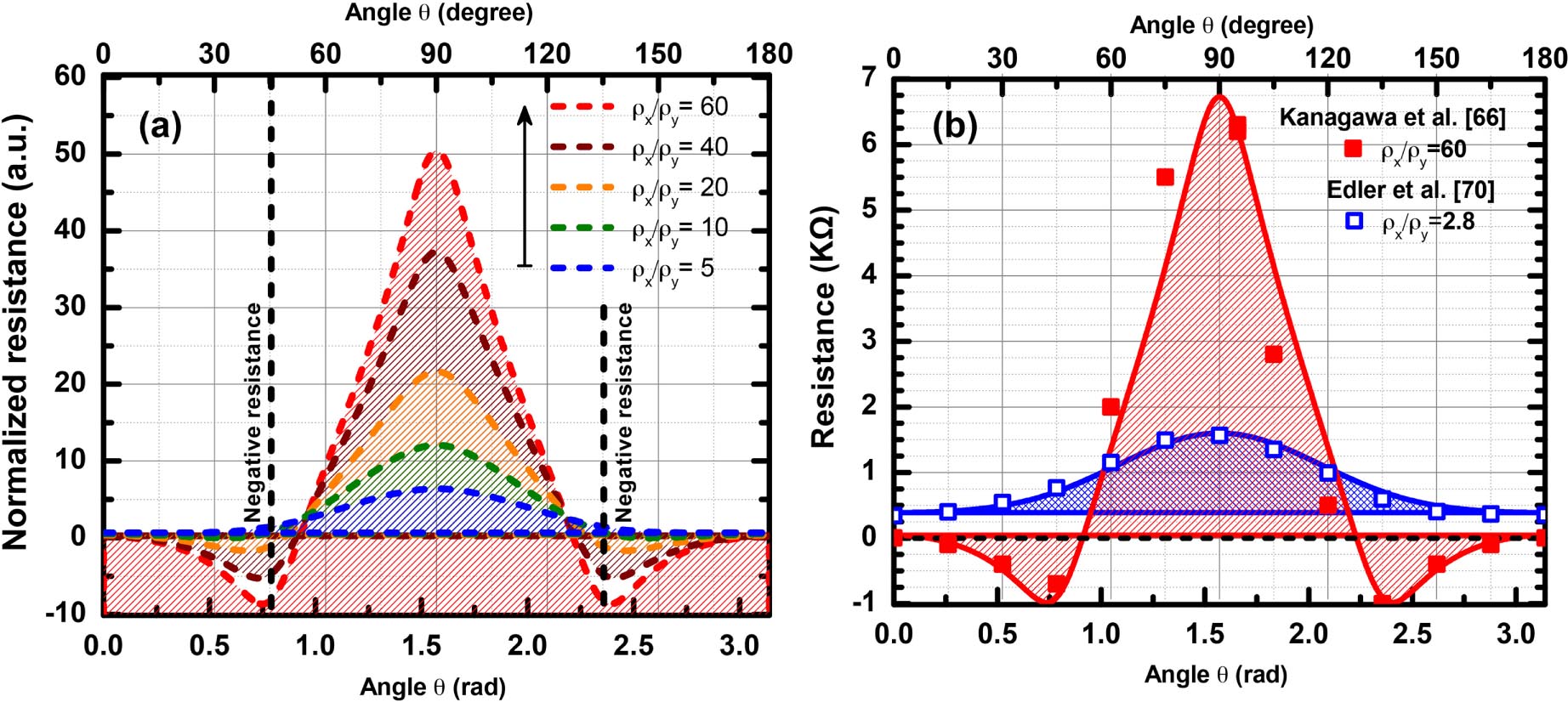 The 100th anniversary of the four-point probe technique: the role of ...