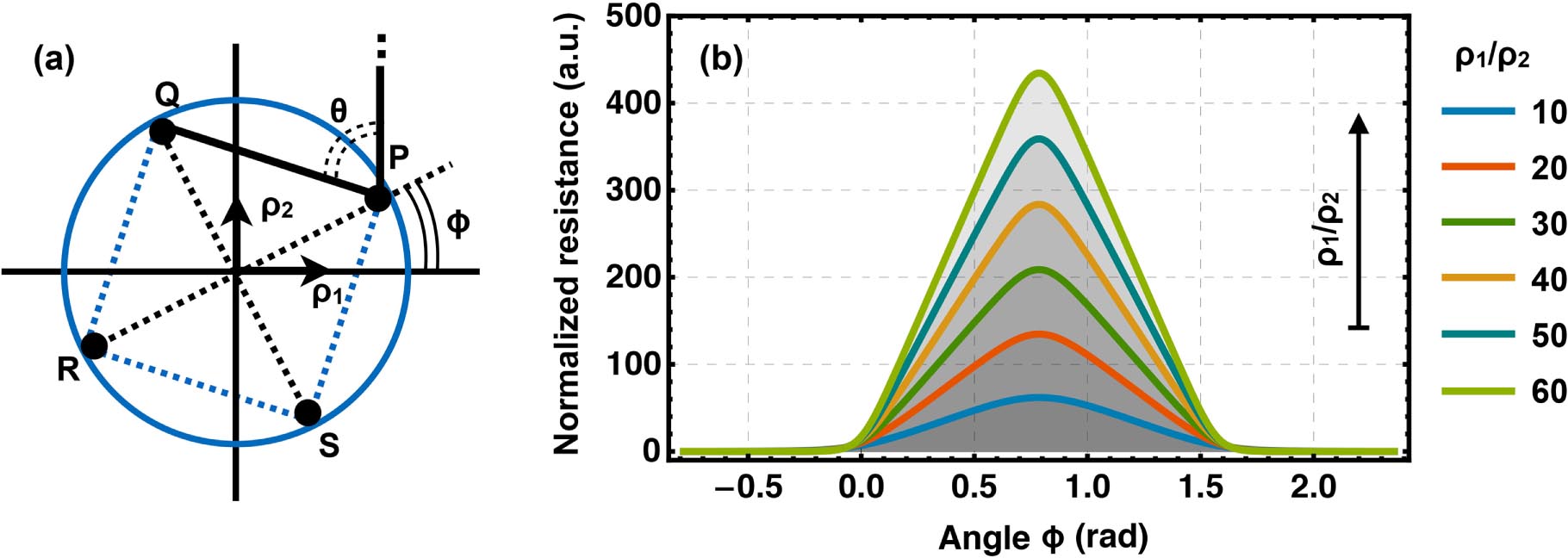 The 100th anniversary of the four-point probe technique: the role of ...