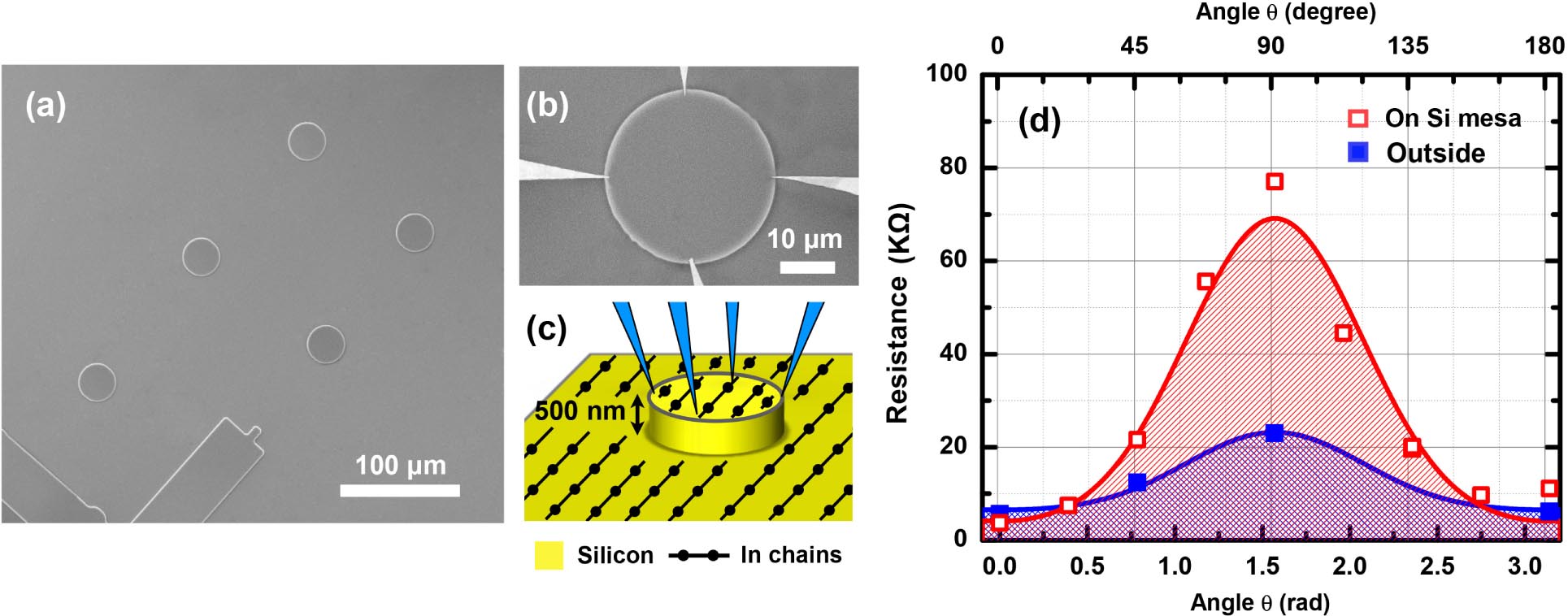 The 100th anniversary of the four-point probe technique: the role of ...