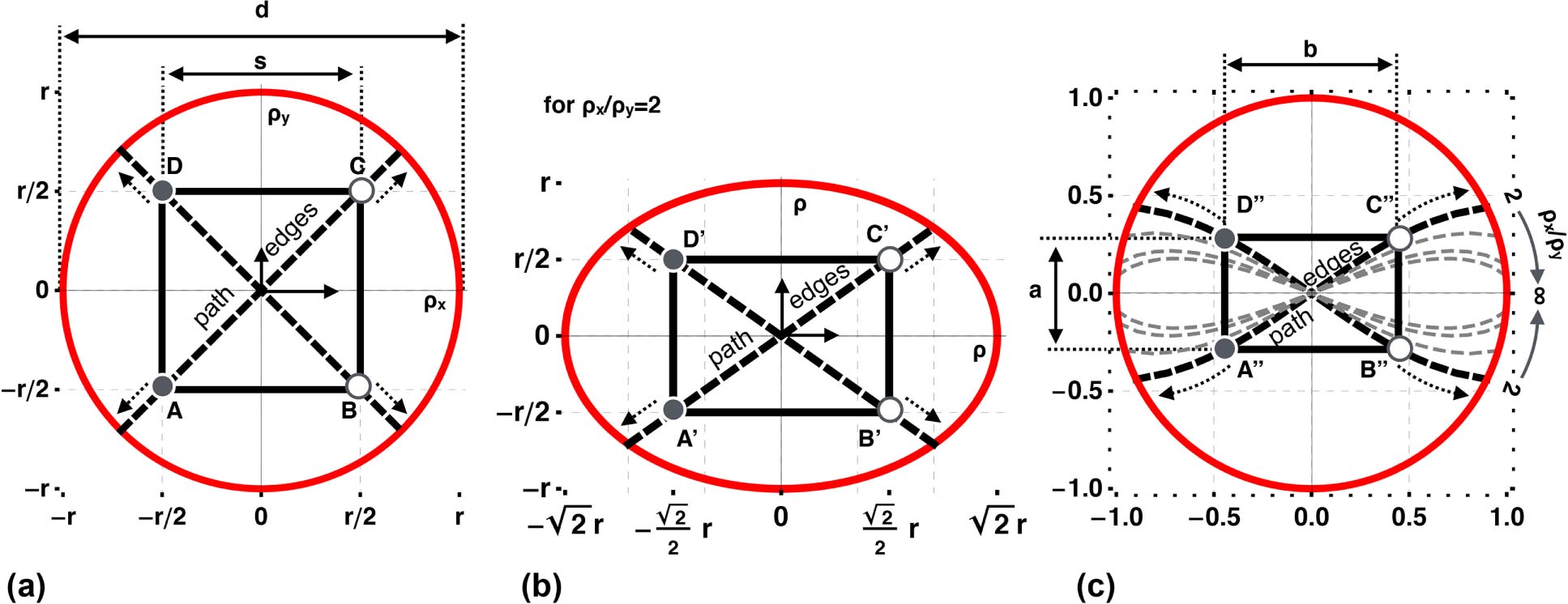 The 100th anniversary of the four-point probe technique: the role of ...