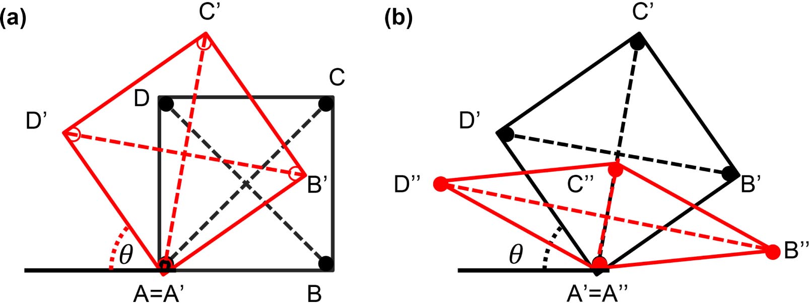 The 100th anniversary of the four-point probe technique: the role of ...