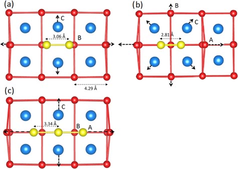 Structure and properties of electronic and hole centers in CsBr from ...