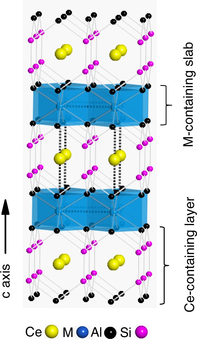 Magnetic structure of the antiferromagnetic Kondo lattice compounds ...