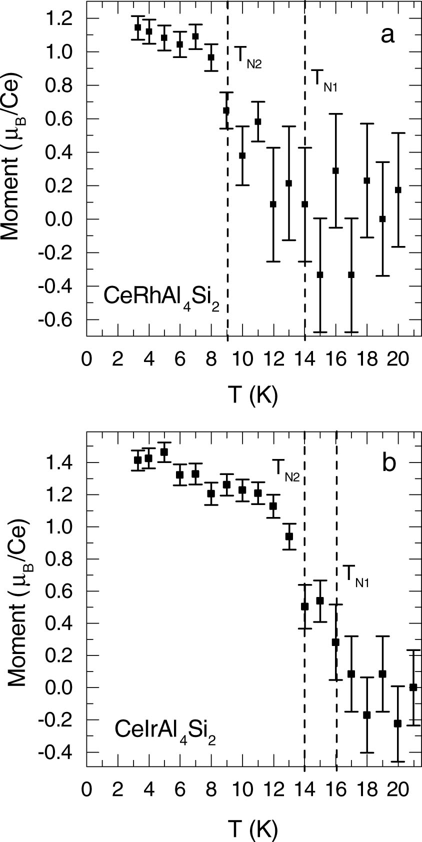 Magnetic structure of the antiferromagnetic Kondo lattice compounds ...