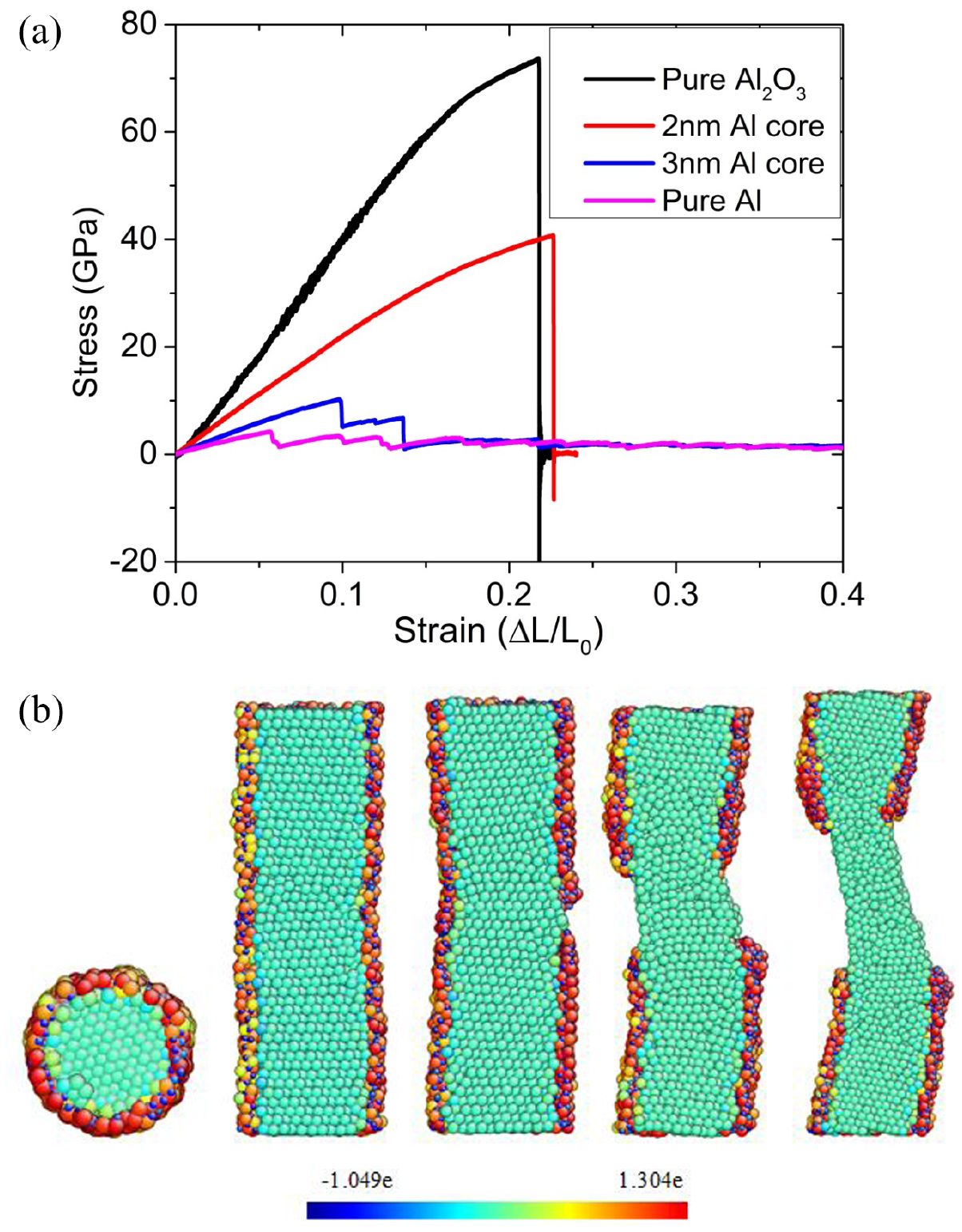 Charge optimized many-body (COMB) potential for Al2O3 materials ...