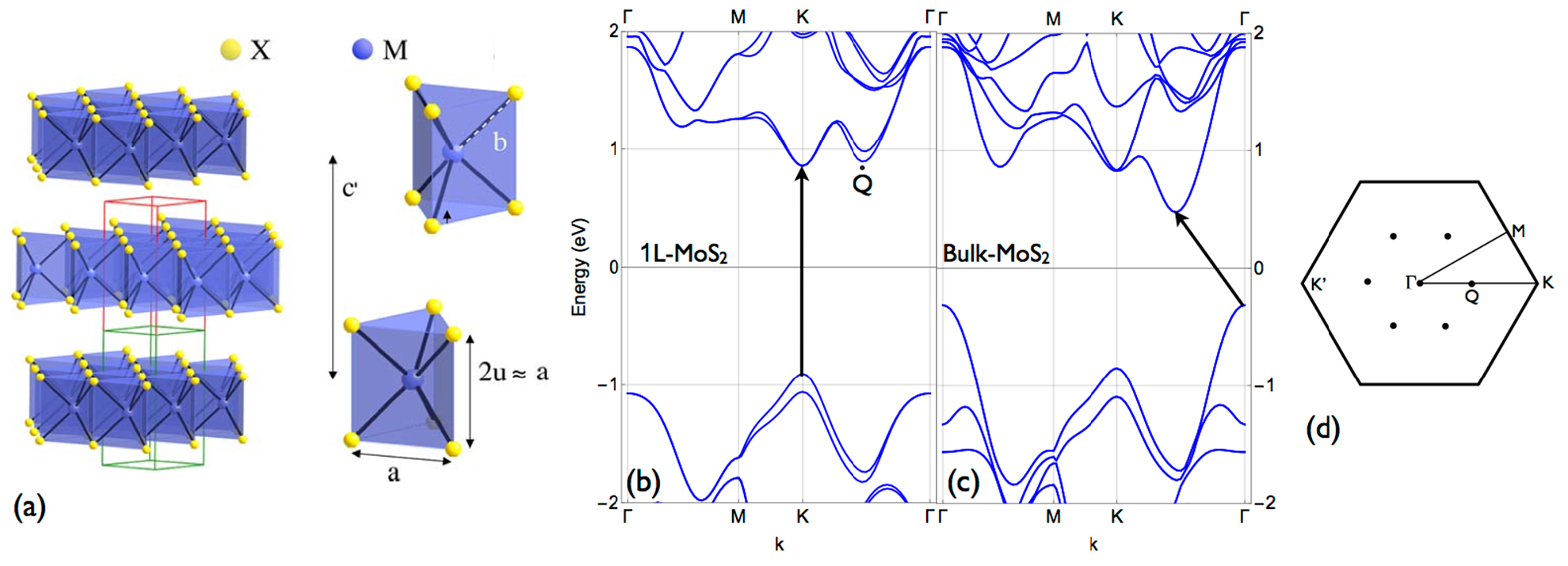 Strain engineering in semiconducting two-dimensional crystals - IOPscience
