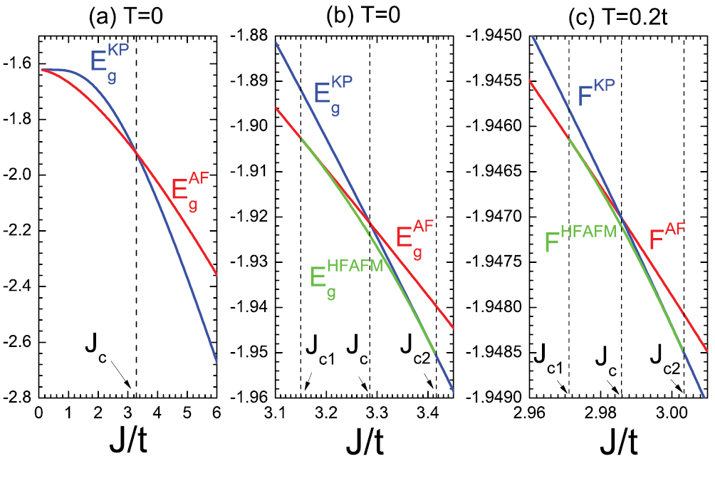 Phase evolution of the two-dimensional Kondo lattice model near half ...