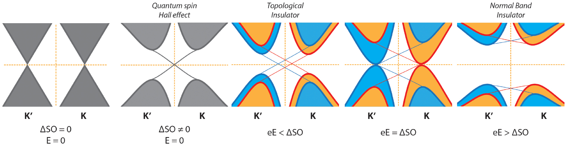 Germanene: the germanium analogue of graphene - IOPscience