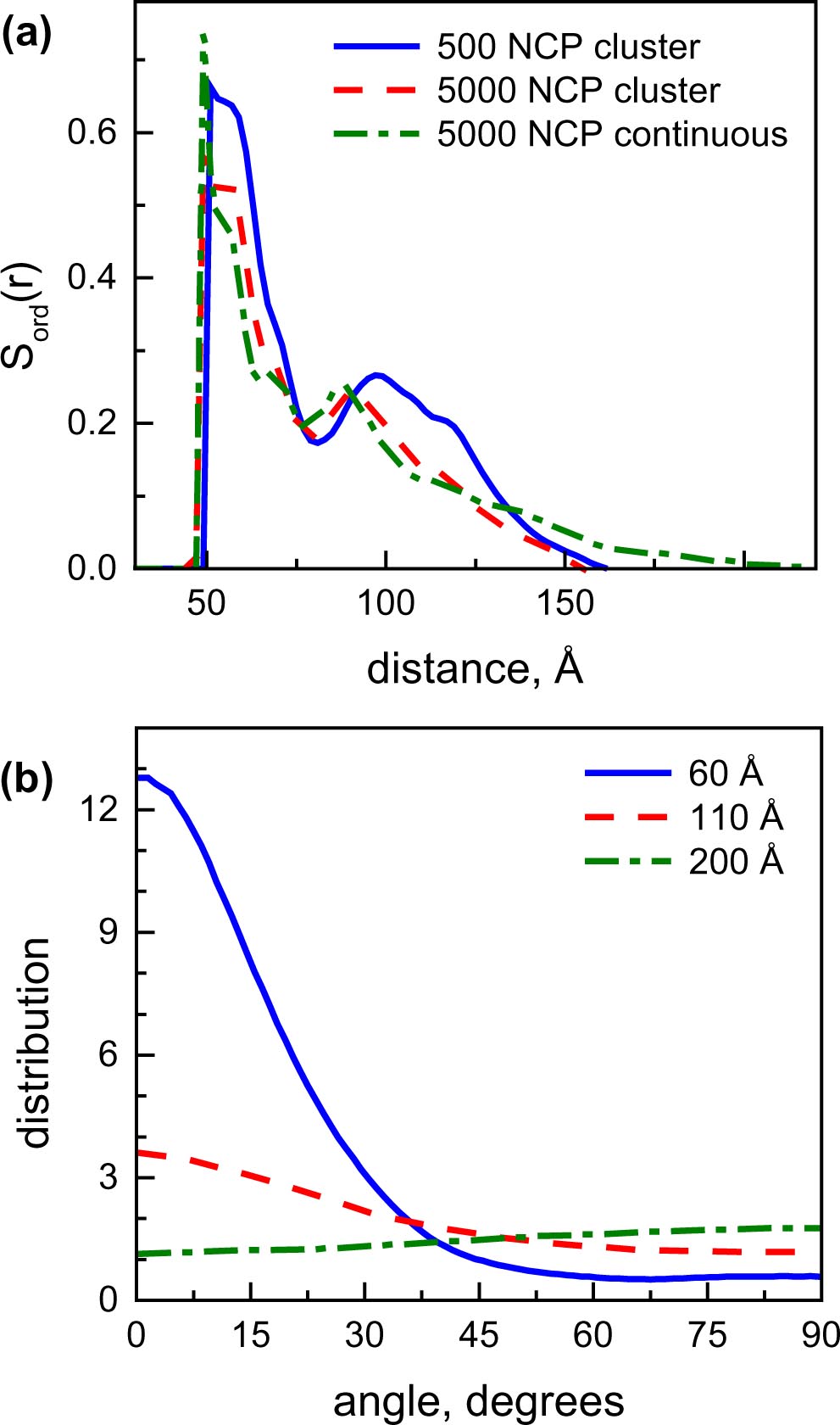 Multiscale modelling of nucleosome core particle aggregation - IOPscience
