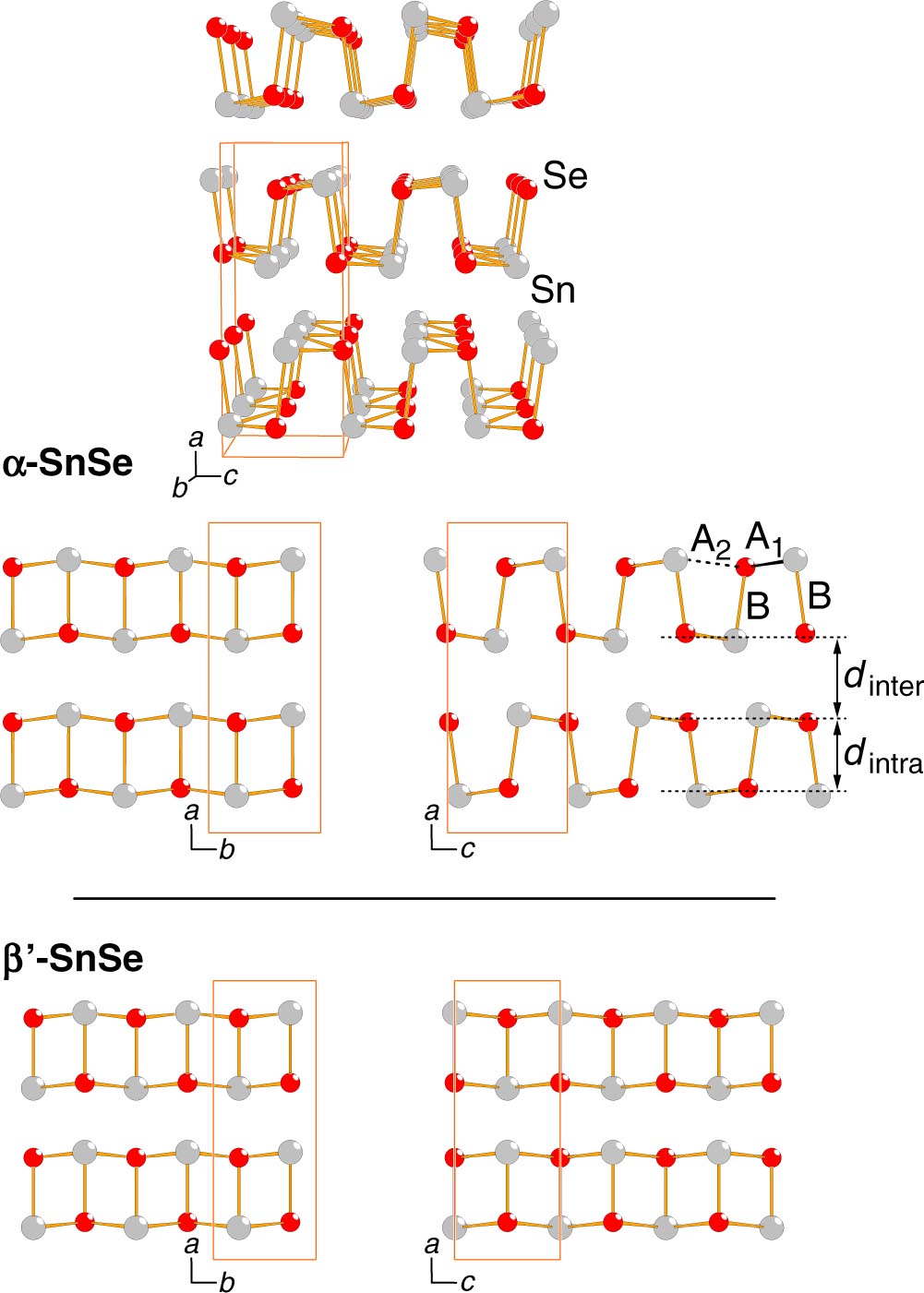 Structural changes in thermoelectric SnSe at high pressures - IOPscience