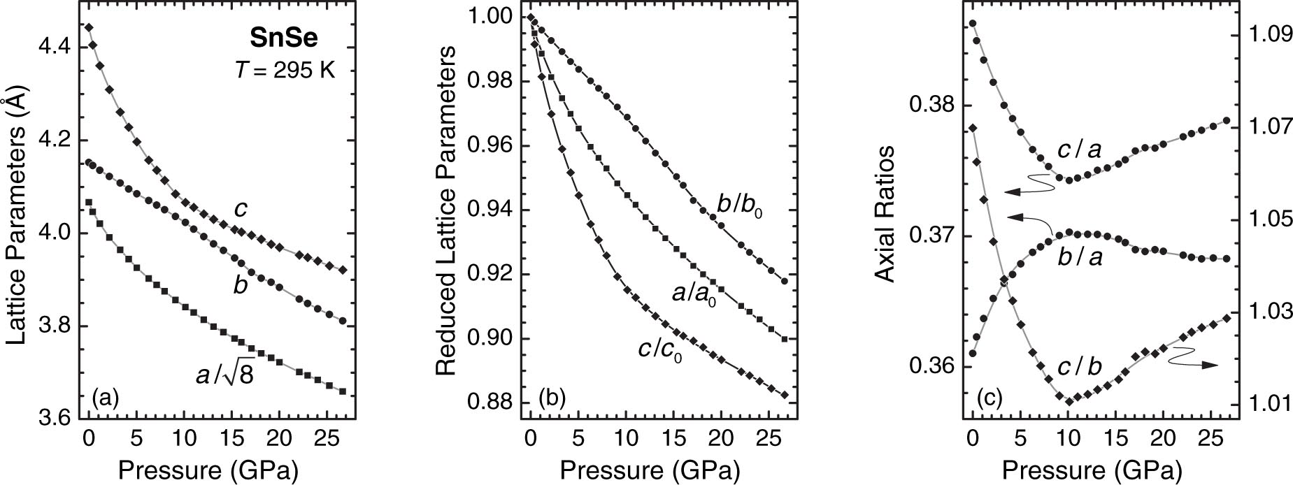 Structural changes in thermoelectric SnSe at high pressures - IOPscience