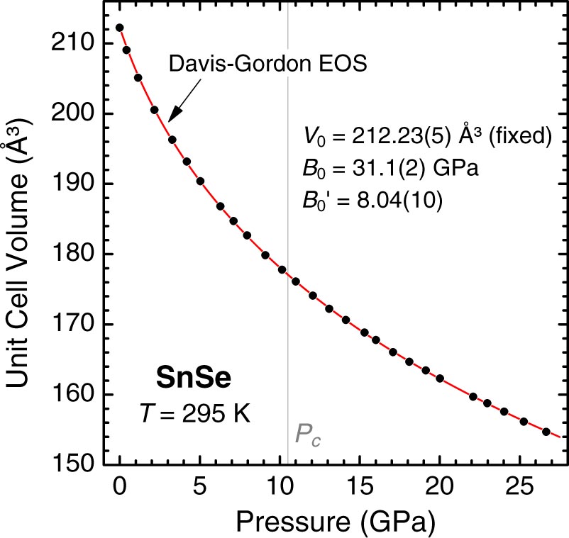 Structural changes in thermoelectric SnSe at high pressures - IOPscience