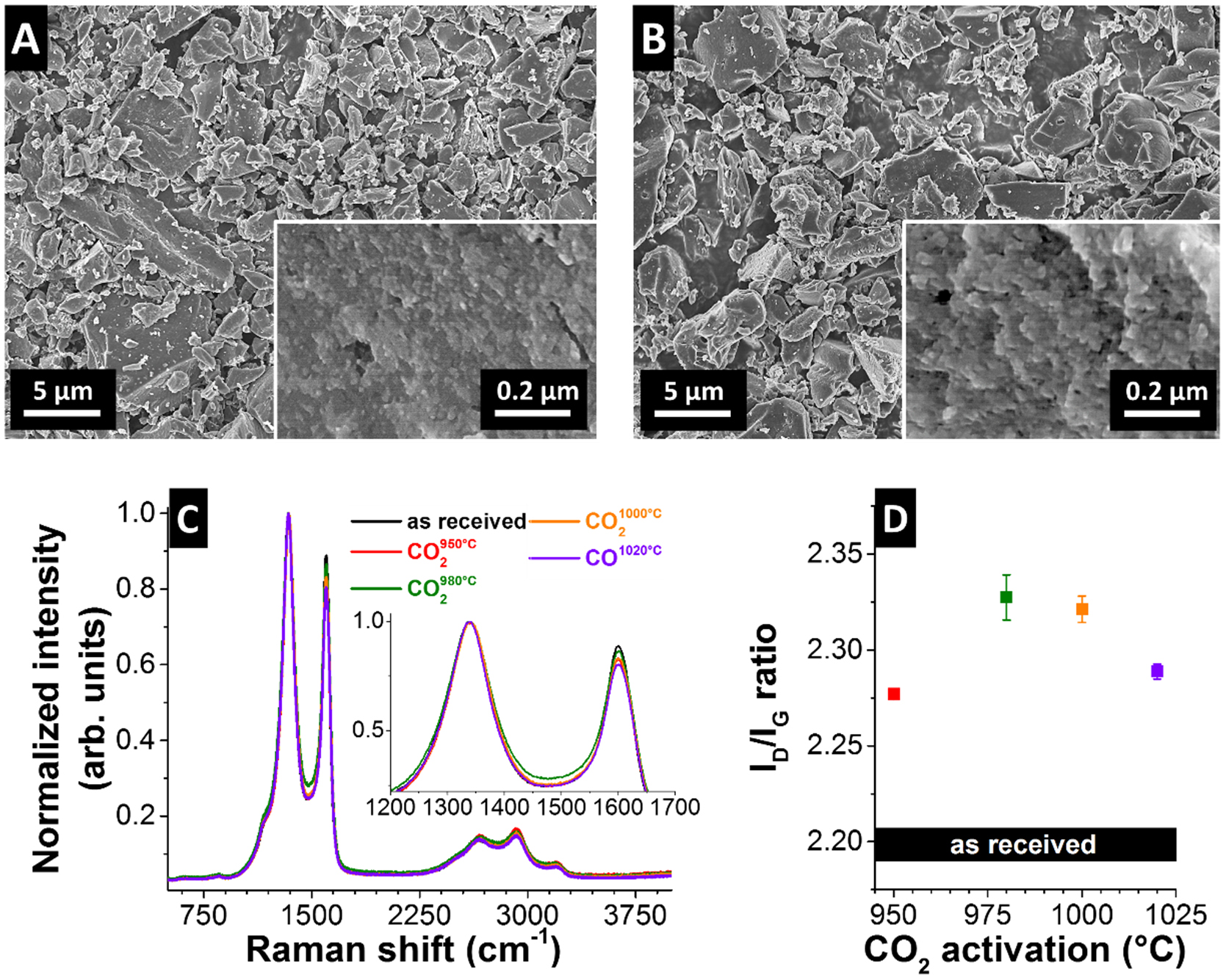 Improved capacitive deionization performance of mixed hydrophobic ...