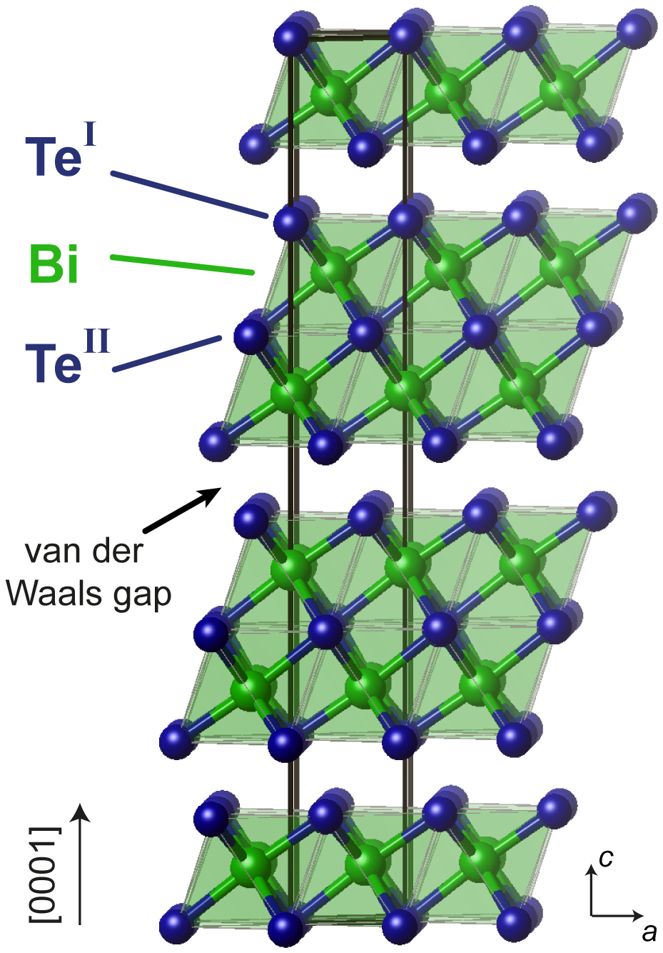 Ab initio lattice dynamics and thermochemistry of layered bismuth ...