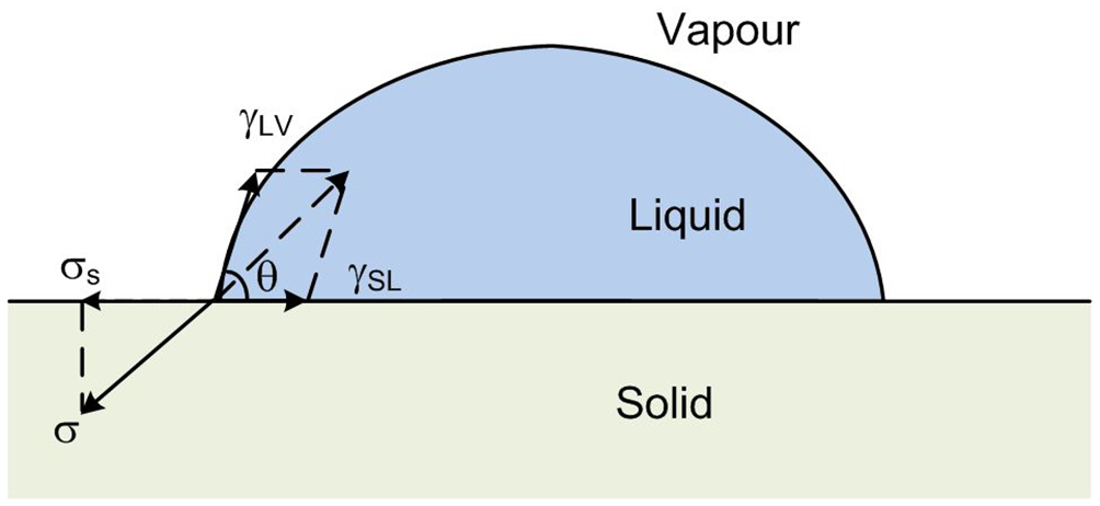 Young’s equation revisited - IOPscience
