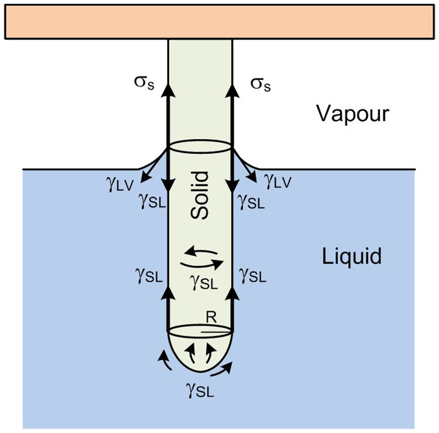 Young’s equation revisited - IOPscience