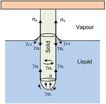 Young’s equation revisited - IOPscience