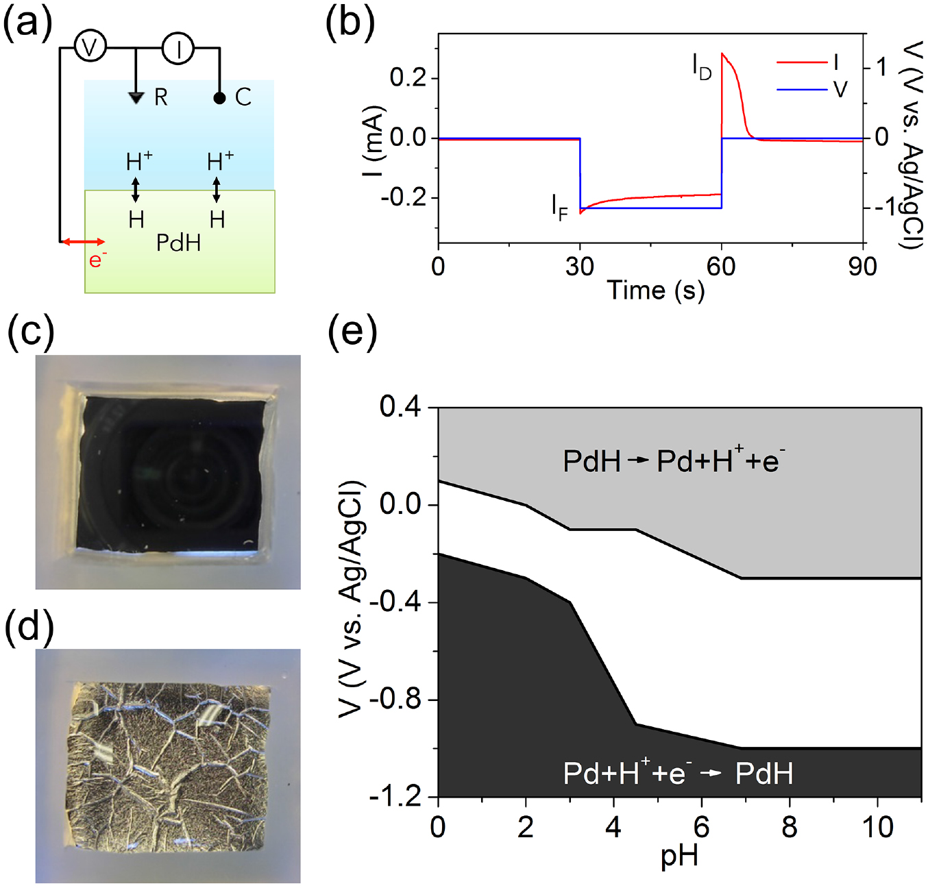 Grotthuss mechanisms: from proton transport in proton wires to ...