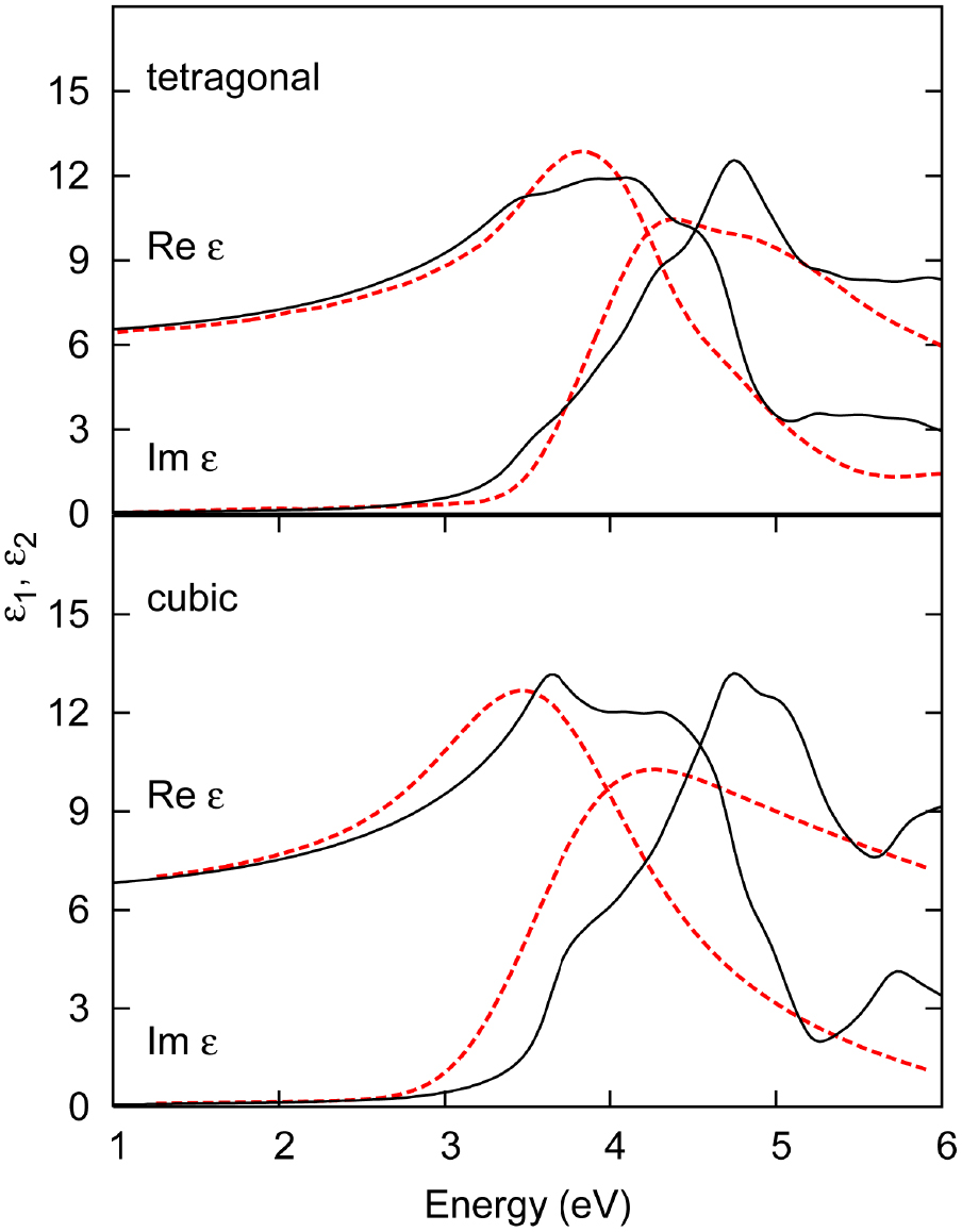 The variation of PbTiO3 bandgap at ferroelectric phase transition ...