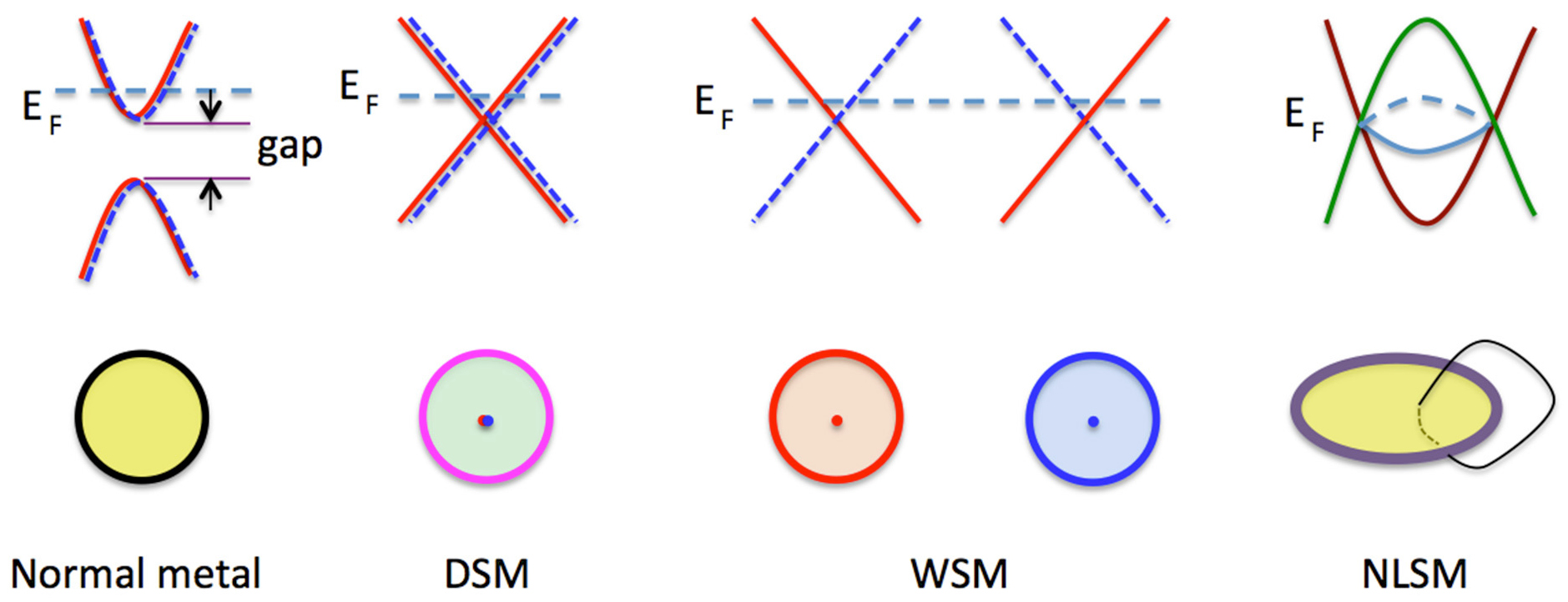 Topological semimetals predicted from first-principles calculations ...