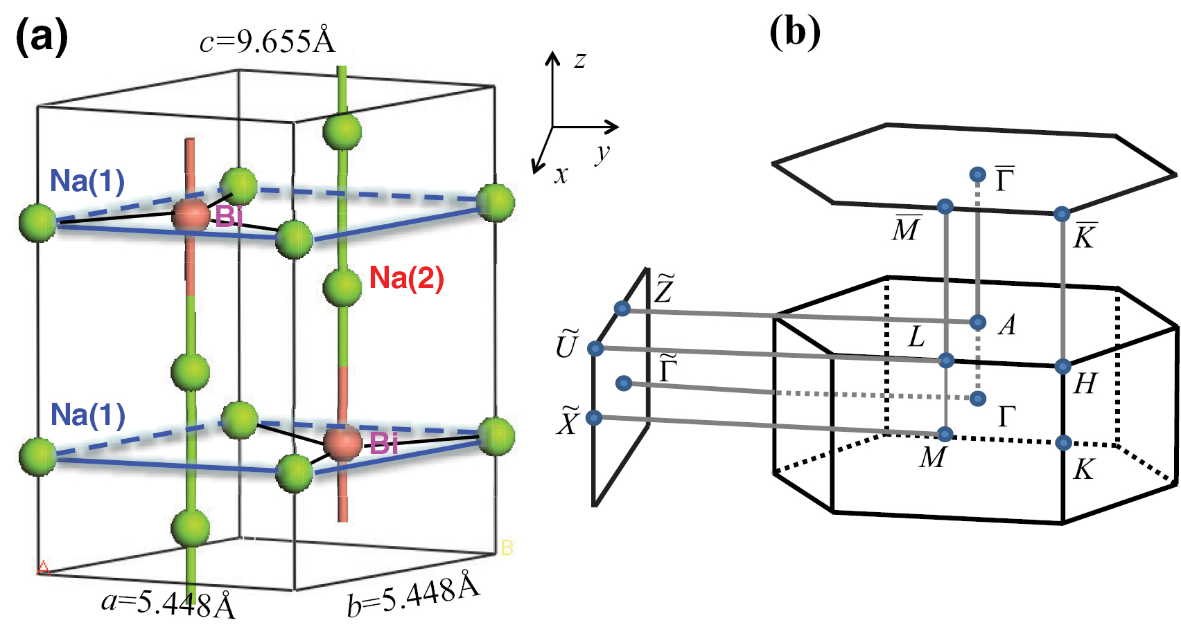 Topological semimetals predicted from first-principles calculations ...