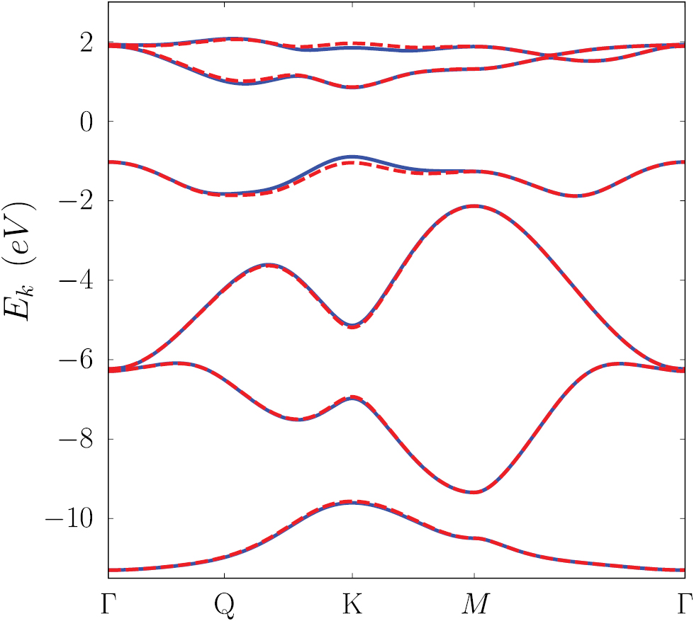 Edge modes in zigzag and armchair ribbons of monolayer MoS2 - IOPscience