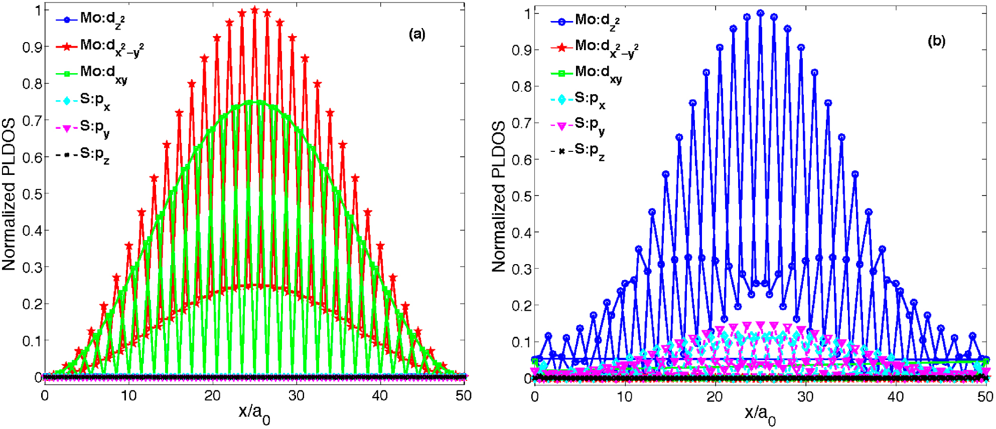Edge modes in zigzag and armchair ribbons of monolayer MoS2 - IOPscience