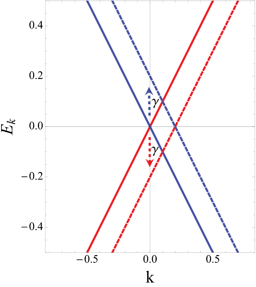 Edge modes in zigzag and armchair ribbons of monolayer MoS2 - IOPscience