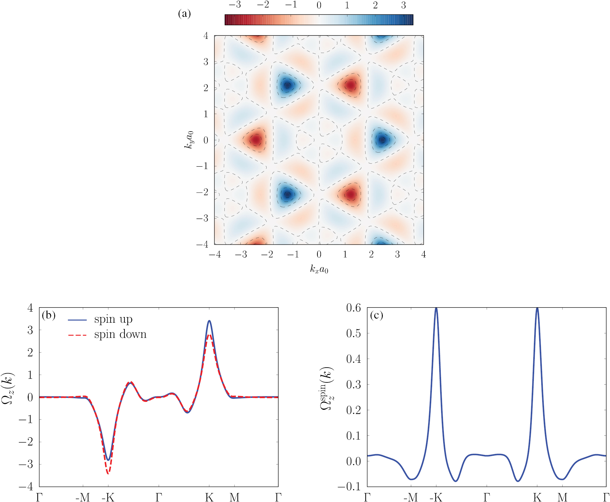 Edge modes in zigzag and armchair ribbons of monolayer MoS2 - IOPscience
