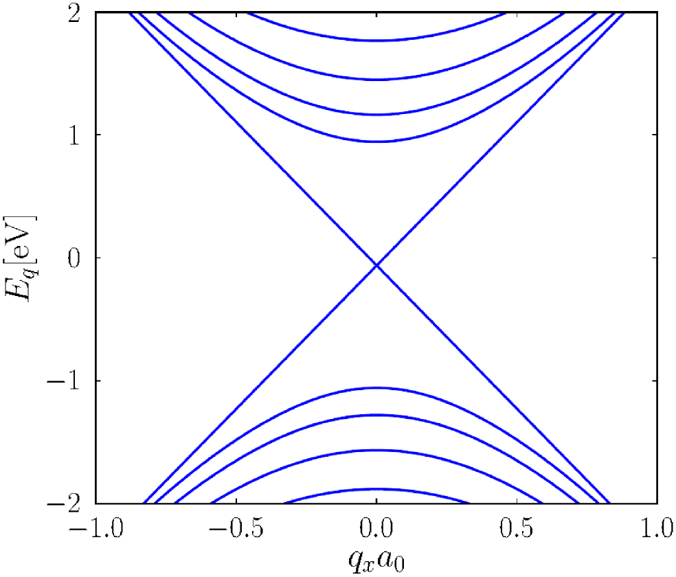 Edge modes in zigzag and armchair ribbons of monolayer MoS2 - IOPscience
