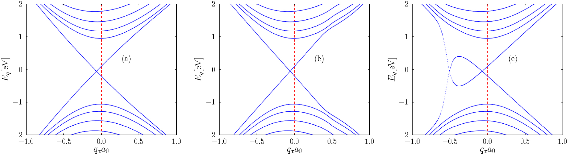 Edge modes in zigzag and armchair ribbons of monolayer MoS2 - IOPscience