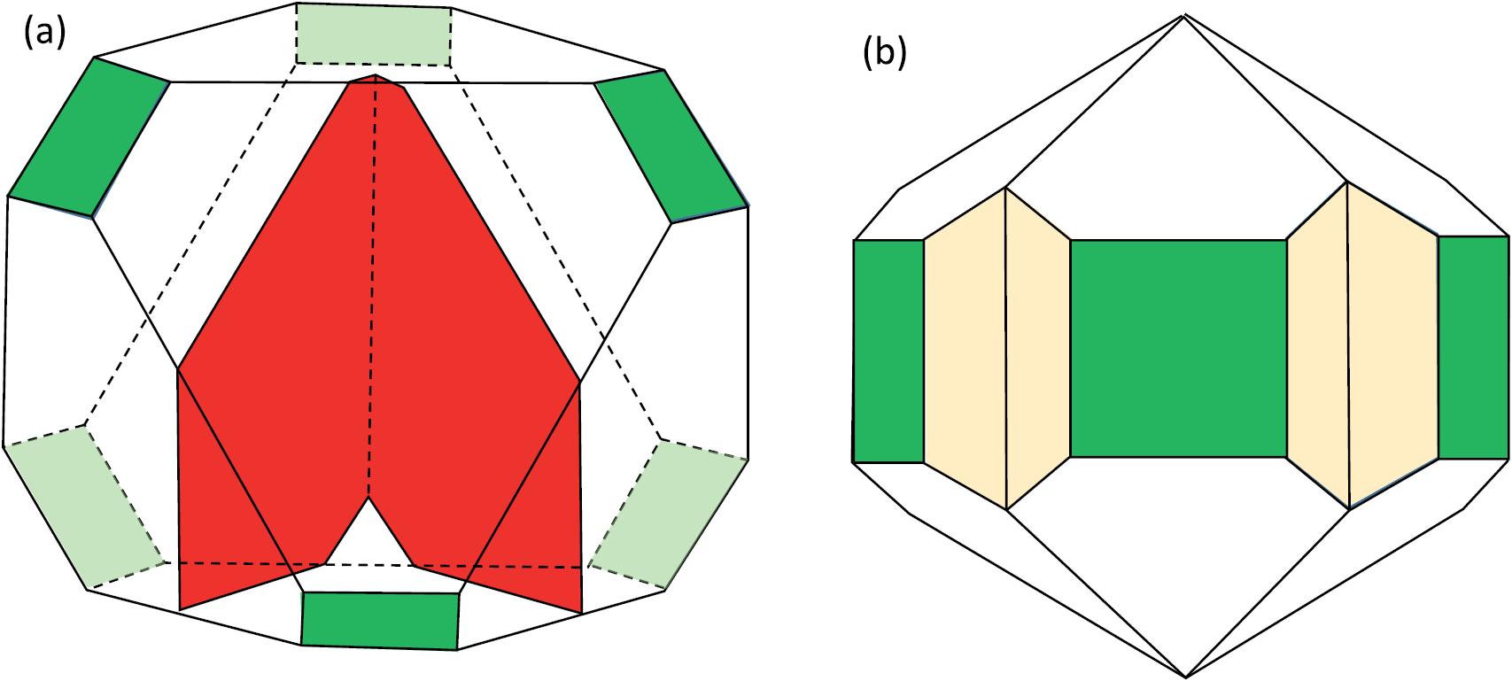 Nanoparticle shape, thermodynamics and kinetics - IOPscience