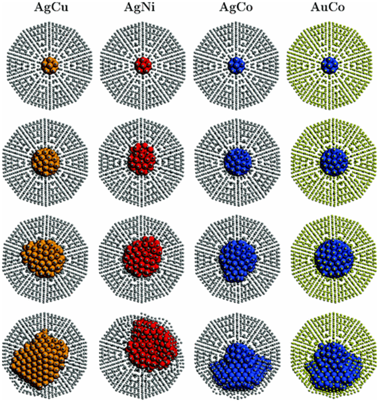 Nanoparticle shape, thermodynamics and kinetics - IOPscience