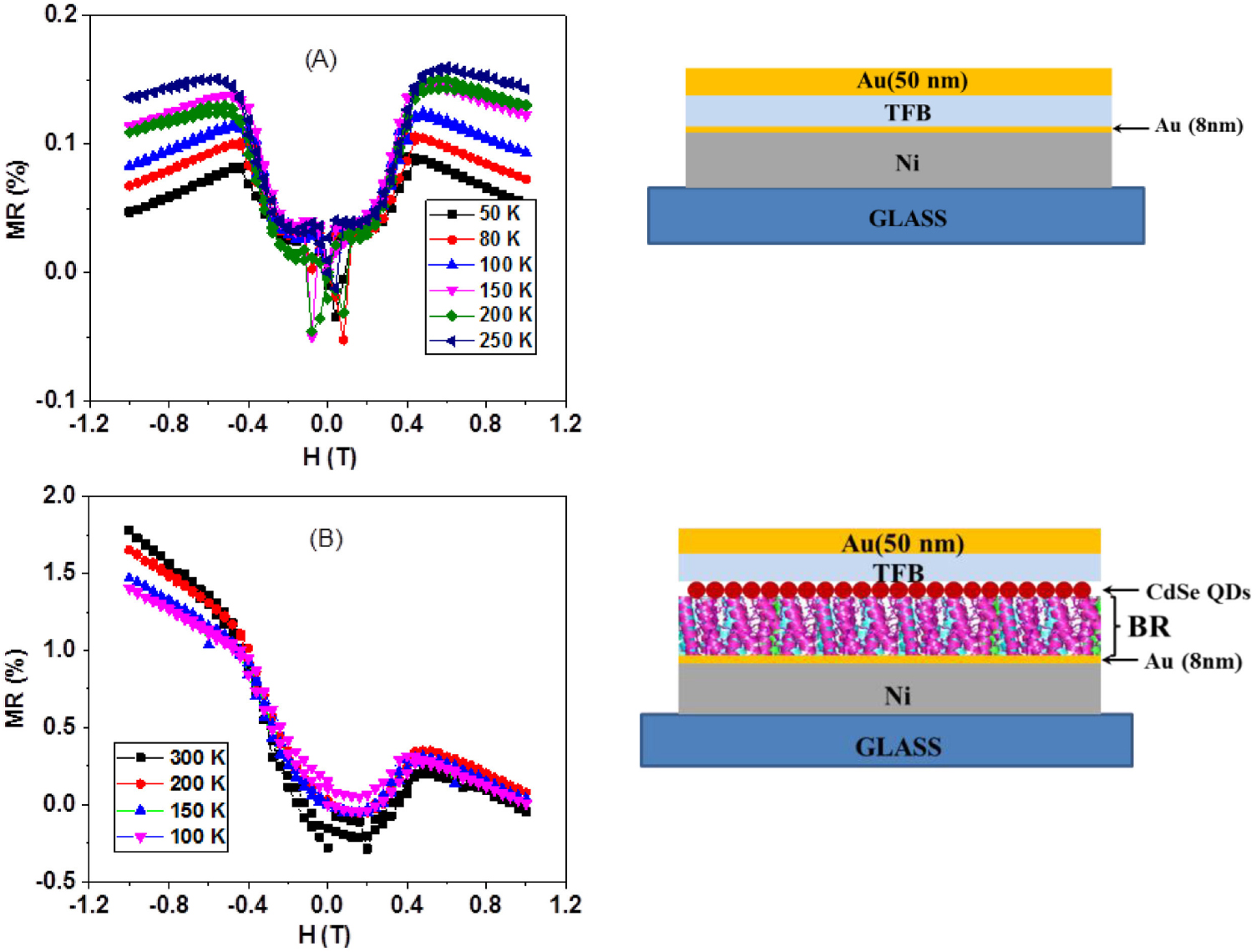 A new approach towards spintronics–spintronics with no magnets - IOPscience