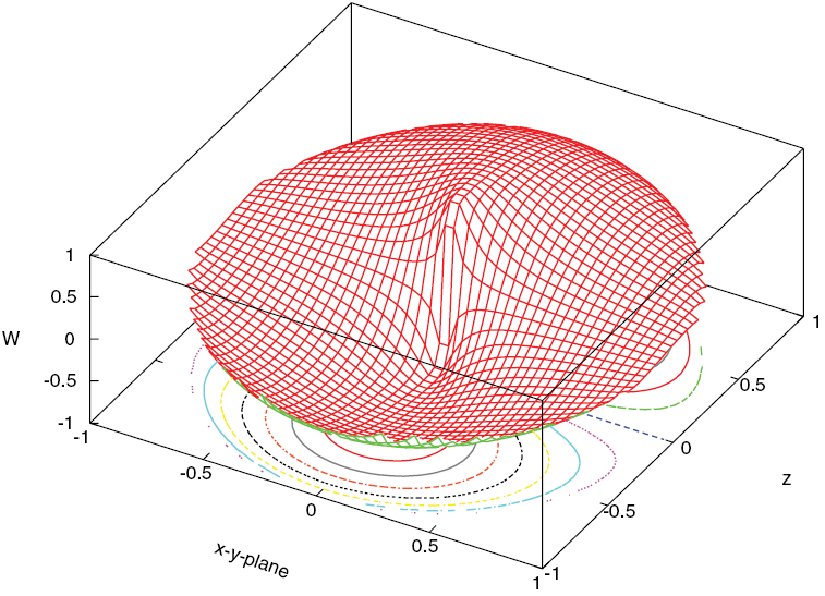 Properties of quasiperiodic functions - IOPscience