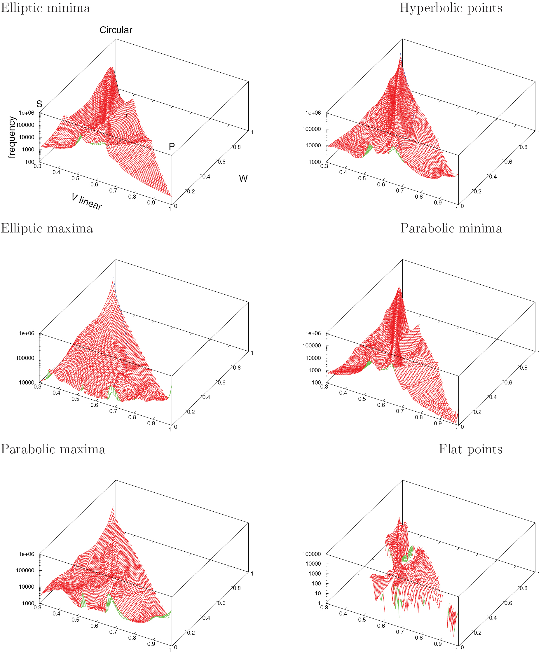 Properties of quasiperiodic functions - IOPscience