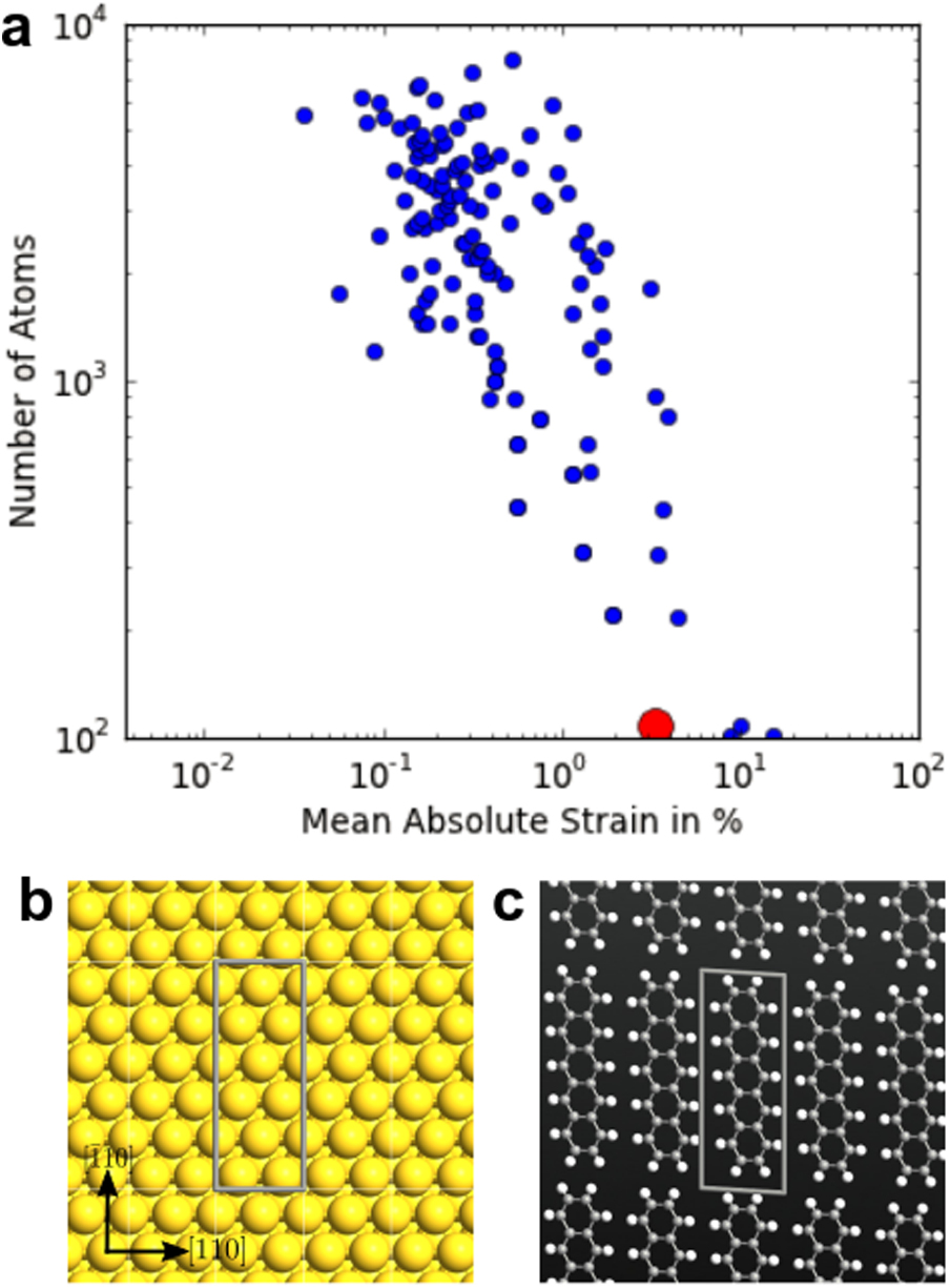 Method for determining optimal supercell representation of interfaces ...