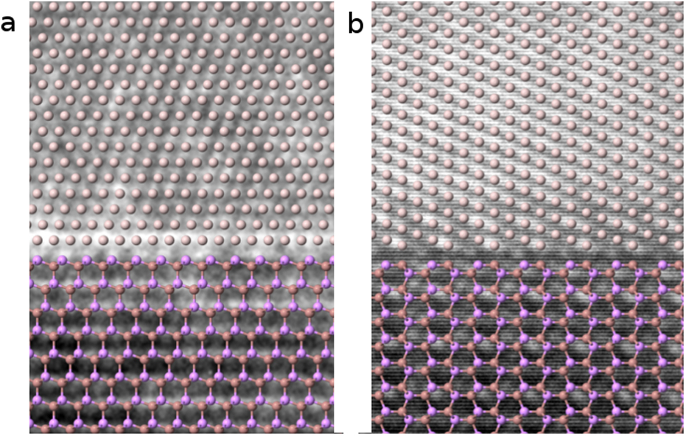 Method for determining optimal supercell representation of interfaces ...