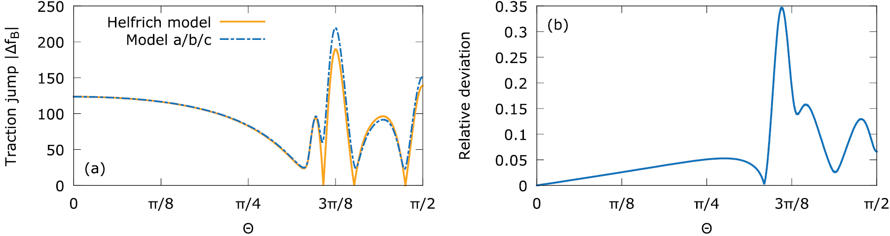 Theory and algorithms to compute Helfrich bending forces: a review ...