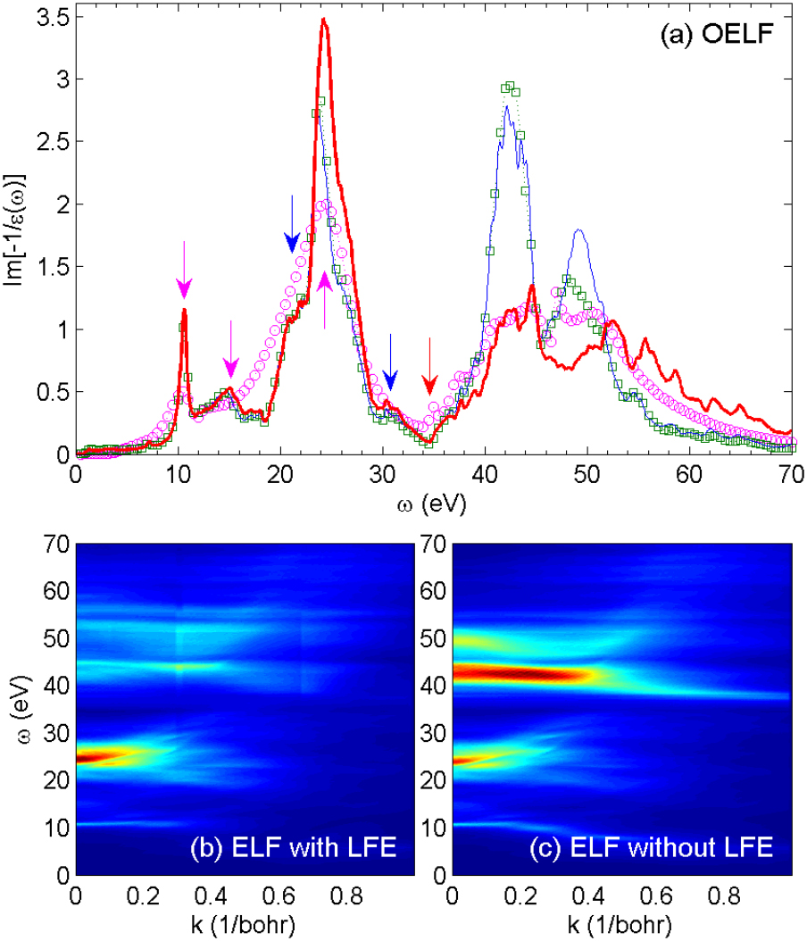 Electron inelastic mean free path at energies below 100 eV - IOPscience