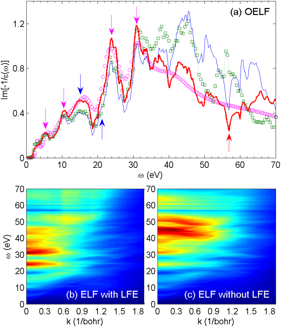 Electron inelastic mean free path at energies below 100 eV - IOPscience