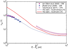 Electron inelastic mean free path at energies below 100 eV - IOPscience