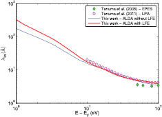Electron inelastic mean free path at energies below 100 eV - IOPscience