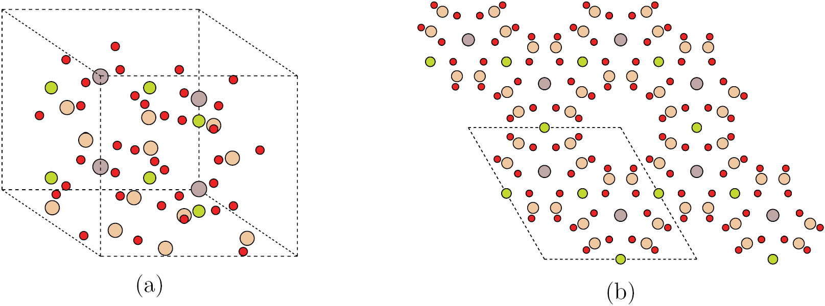 The atomic simulation environment—a Python library for working with ...