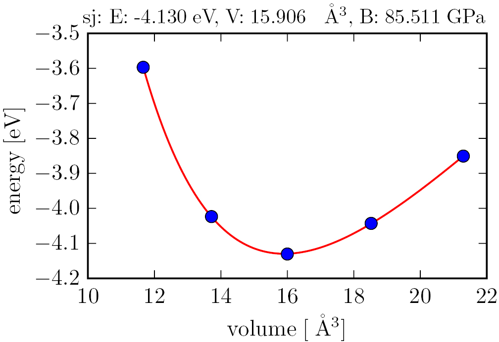 The atomic simulation environment—a Python library for working with ...