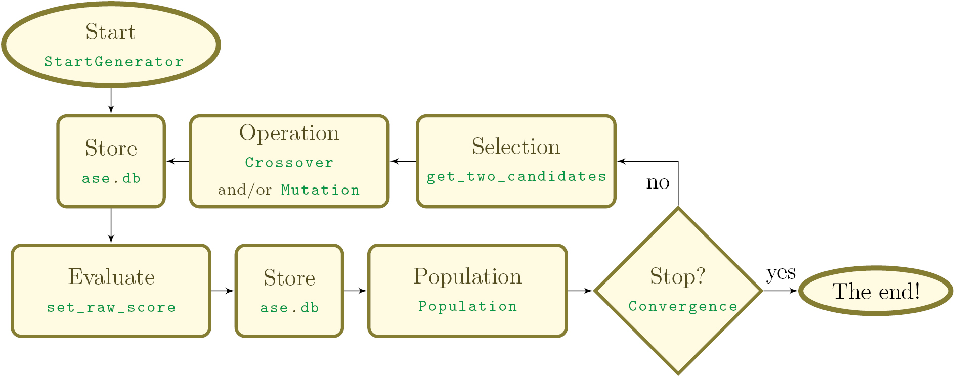 The atomic simulation environment—a Python library for working with ...