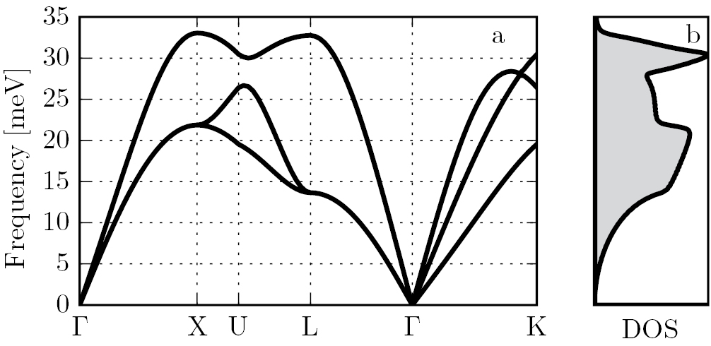 The atomic simulation environment—a Python library for working with ...